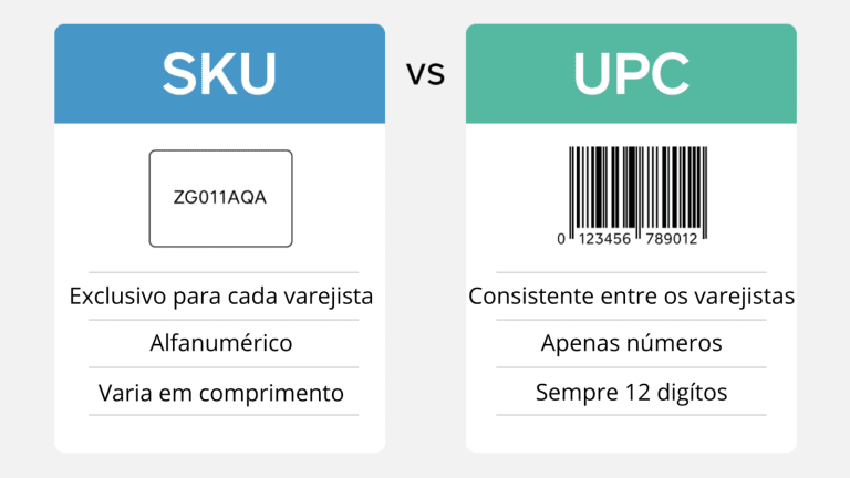 SKU: o que significa e como usar no seu negócio online
